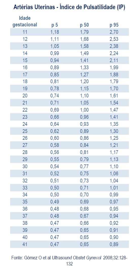 Artérias Uterinas :: Referências Radiológicas