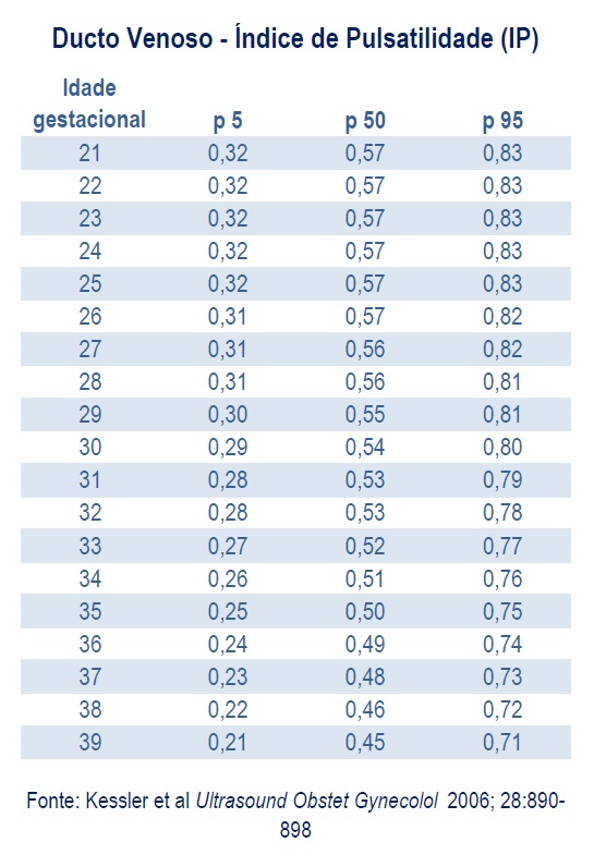Ducto Venoso :: Referências Radiológicas