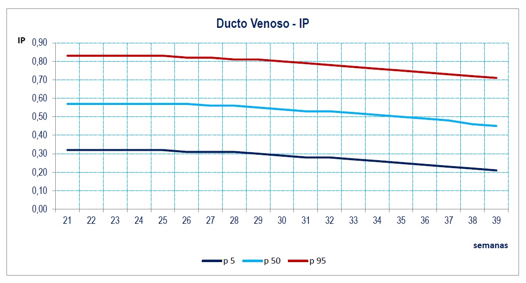 Ducto Venoso :: Referências Radiológicas